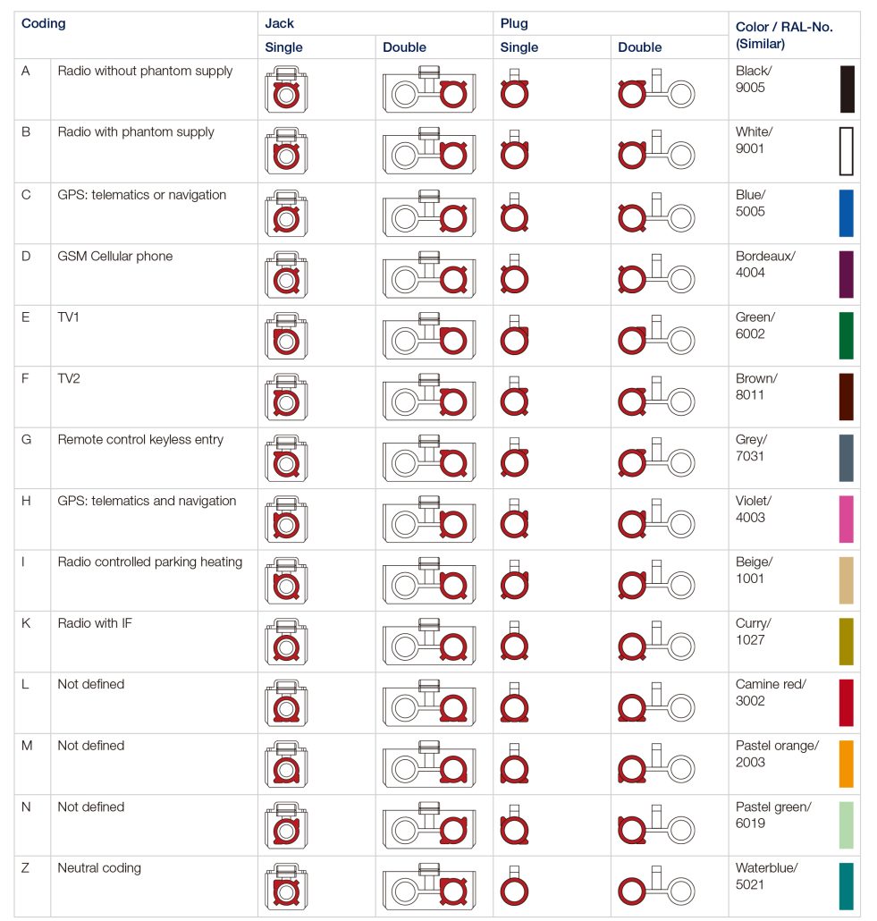 Fakra Jack Straight Female Pin Cable Blue C Code Crimp