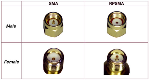 Unlocking SMA Connectors Power in High-Frequency Electronics - Dosin Electronics