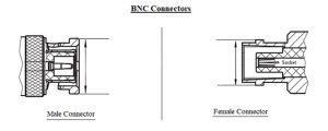 Understanding BNC Connectors: A Comprehensive Guide - Dosin Electronics