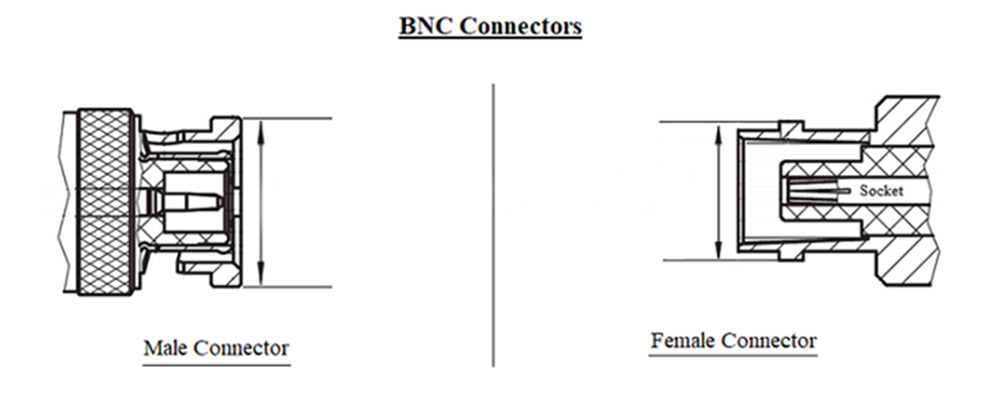 Understanding BNC Connectors: A Comprehensive Guide - Dosin Electronics