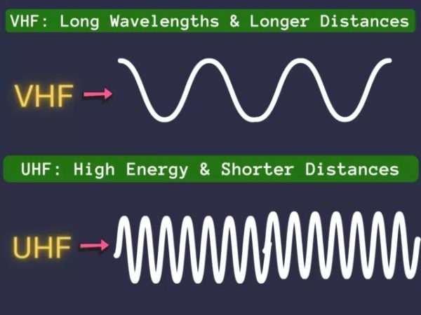 VHF VS UHF: Understanding the Differences - Dosin Electronics