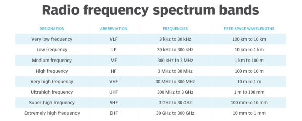 What Is RF and What Can It Do？ - Dosin Electronics