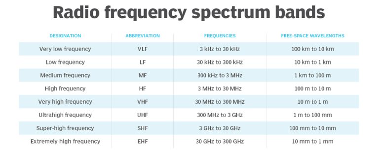 What Is RF and What Can It Do？ - Dosin Electronics